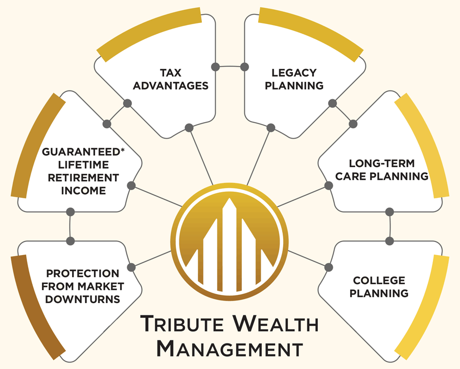 Why Choose Tribute Wealth Management - Tribute Wealth Management